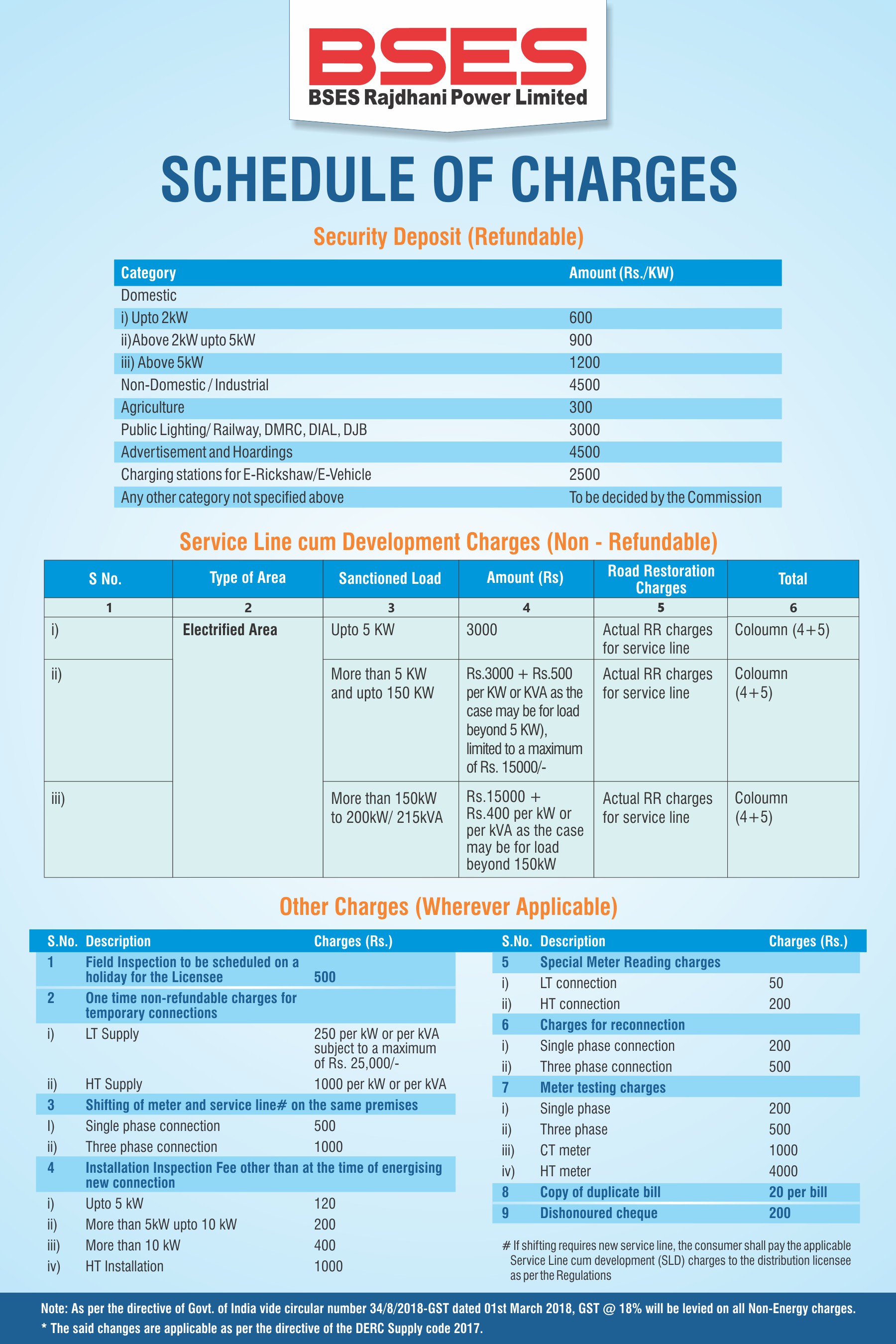 BSES Rajdhani Power Limited BSES Rajdhani Power Limited